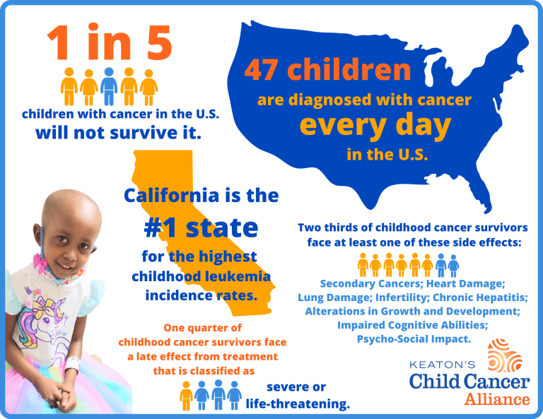 September is Childhood Cancer Awareness Month – Keaton’s Child Cancer Alliance