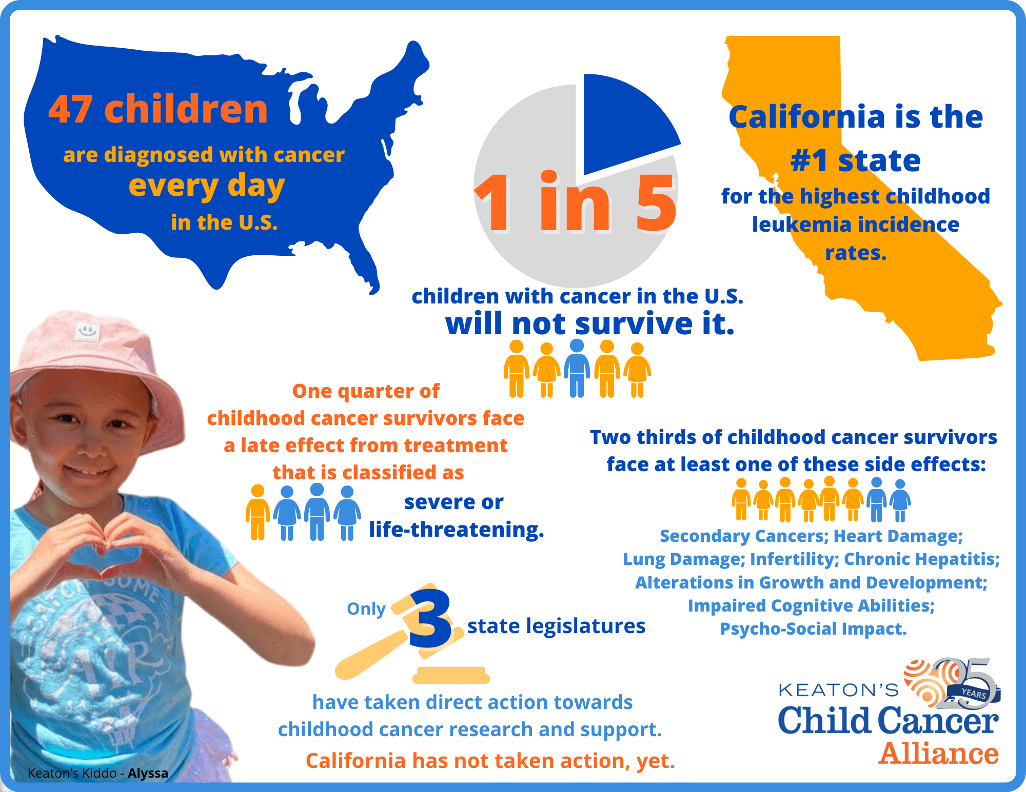 September is Childhood Cancer Awareness Month – Keaton’s Child Cancer ...